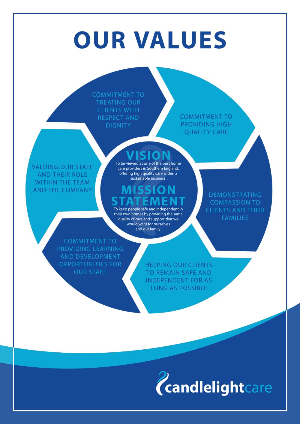 Homecare & Live In Care | Candlelight Care | South West